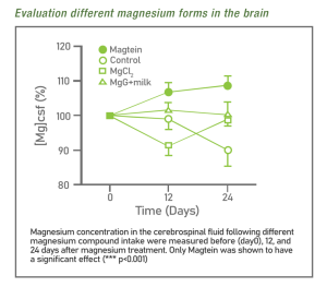 Science - Magtein.com